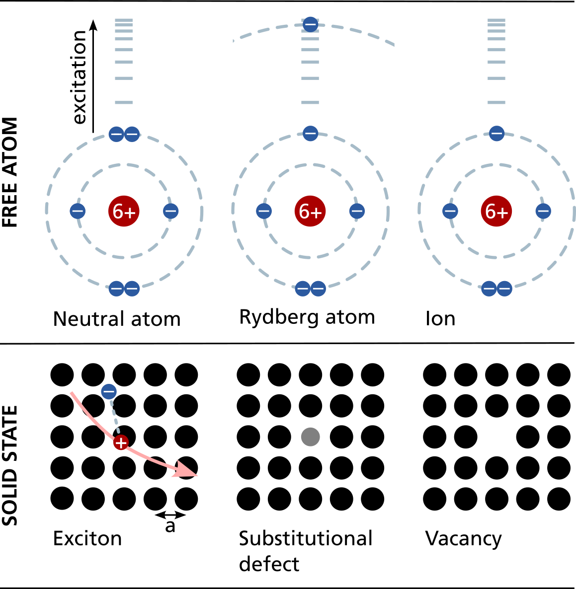 Atoms / Point Defects | Next Generation Computing