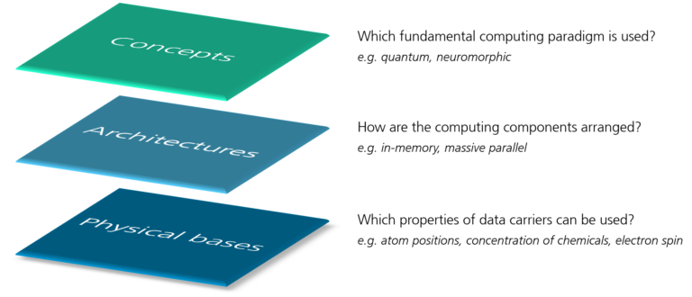 Next Generation Computing | Next Generation Computing